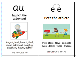 Alternative Phonics Sound Cards | Teaching Resources