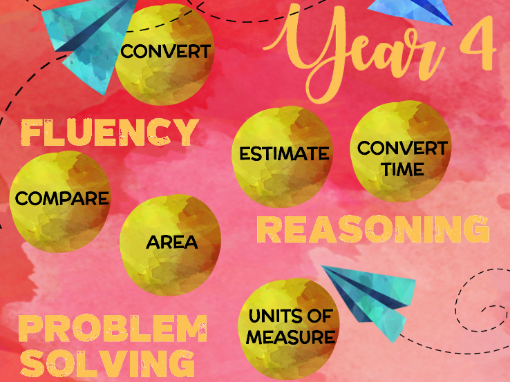 Year 4 Maths Measurement Teaching Resources