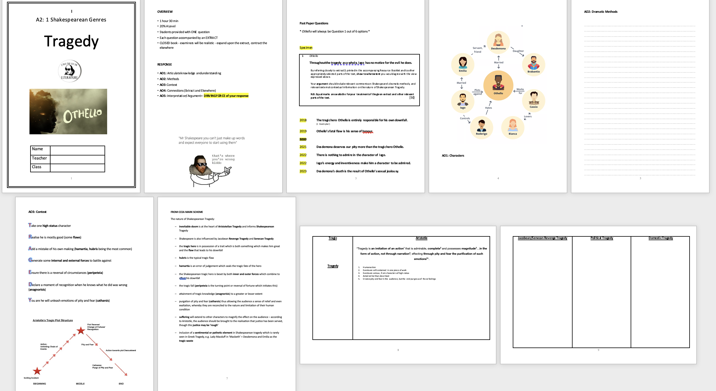 Shakespeare Genres Othello A2:1 CCEA A-Level | Teaching Resources