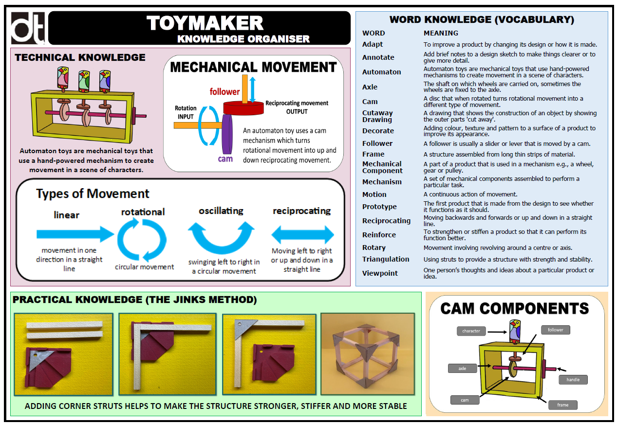 Design Technology - Halloween Toymaker (Upper Key Stage 2) | Teaching ...