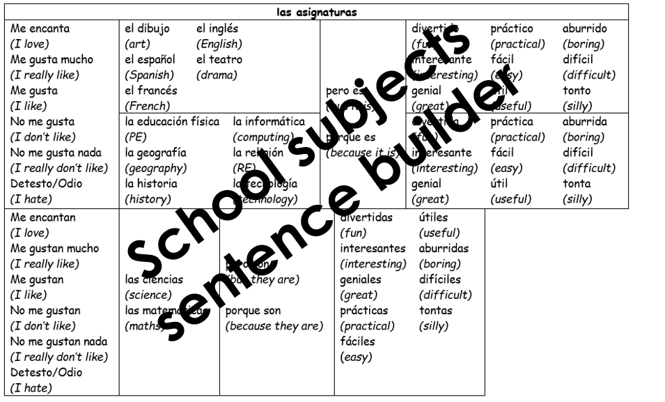 KS3 Spanish school subjects sentence builder | Teaching Resources