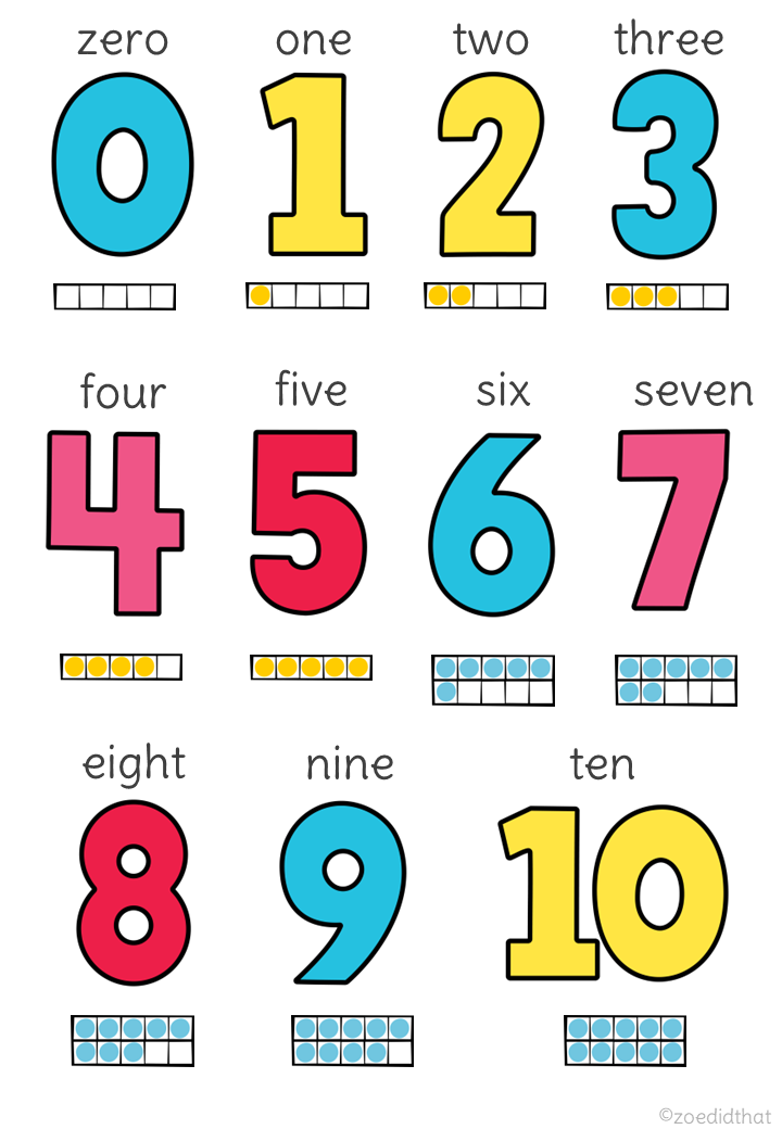 Numbers 1 20 Poster