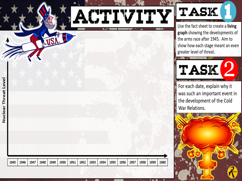 GCSE History Edexcel Unit 1 Bundle Cold War and Superpower Relations ...