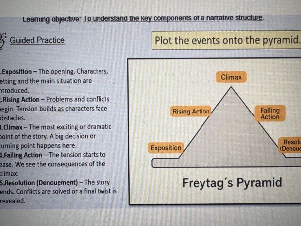 Year 7 Introduction to Narrative Writing | Teaching Resources