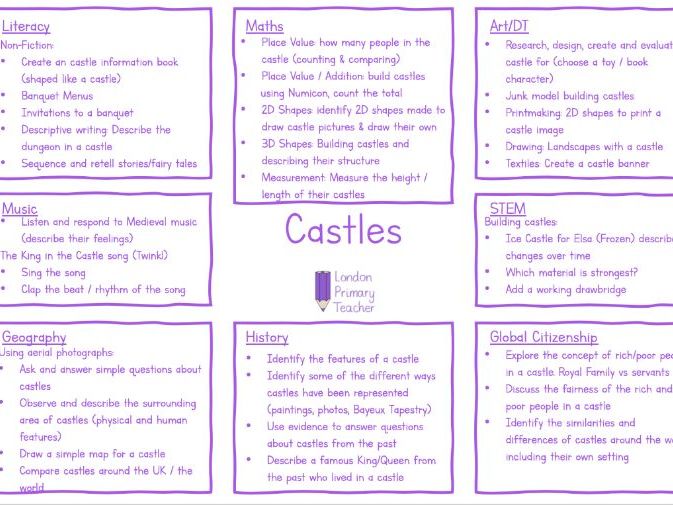 Famous Castle Names