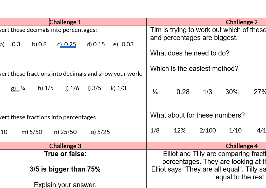 Converting between fractions, decimals and percentages | Teaching Resources