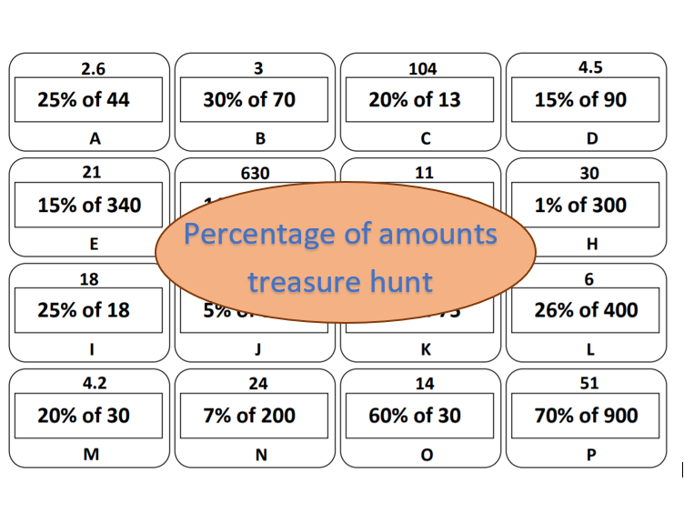 Percentage of amounts (non calc) - treasure hunt | Teaching Resources