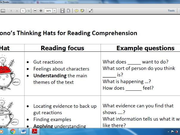 De Bono's Thinking Hats for Reading Comprehension | Teaching Resources