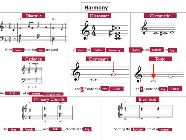 Harmony Keywords Worksheet (Music) | Teaching Resources