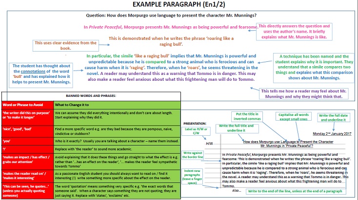 KS3 - Year 8 Essay Writing Support Mat | Teaching Resources