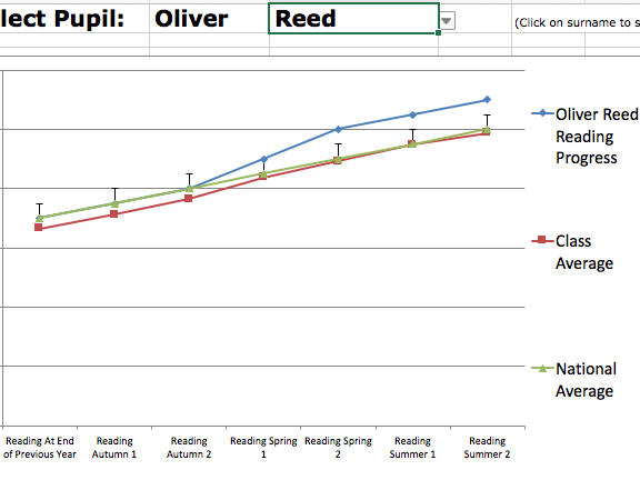 Early years whole school teaching resources: Assessment | TES