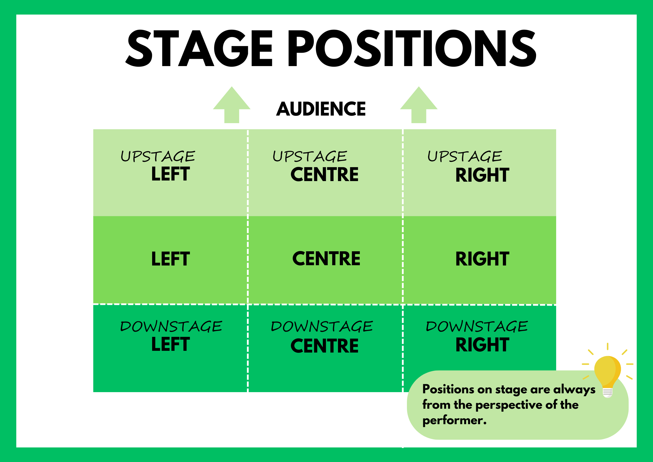 6 × Drama Print Bundle | Poster | GCSE Drama | Classroom | Drama ...