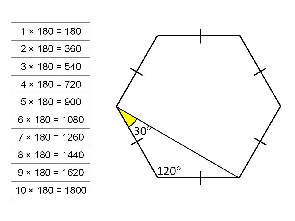 Interior Angles Of Polygons Teaching Resources Interior Angles Of Polygons Teaching Resources