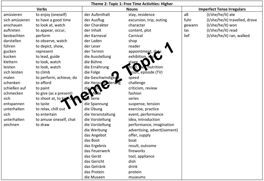 GCSE German (2026 AQA) Higher Vocabulary Mats | Teaching Resources