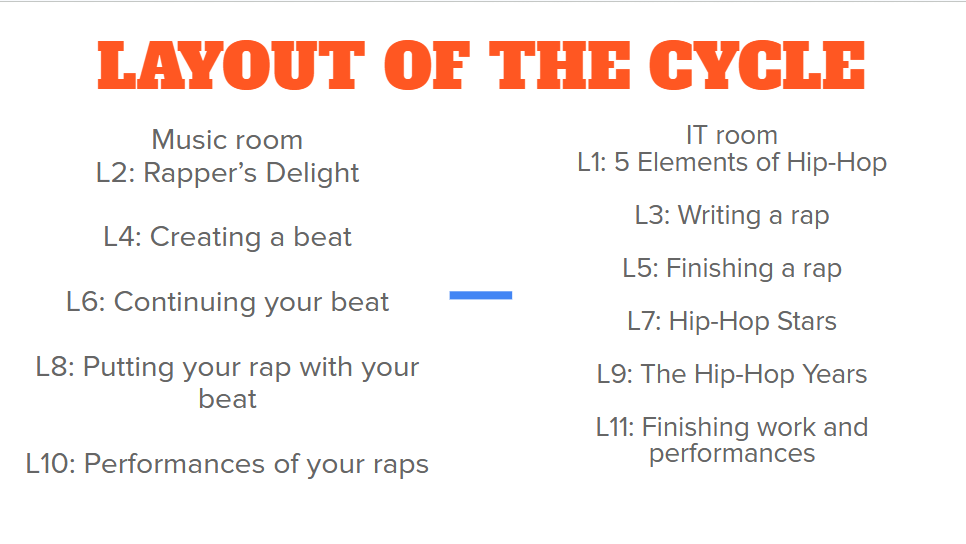 Hip-Hop and RAP KS3 Music lesson Scheme (10 lessons) | Teaching Resources