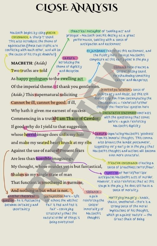 Macbeth Soliloquies: The Complete Guide | Teaching Resources