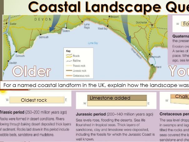 Secondary coasts resources