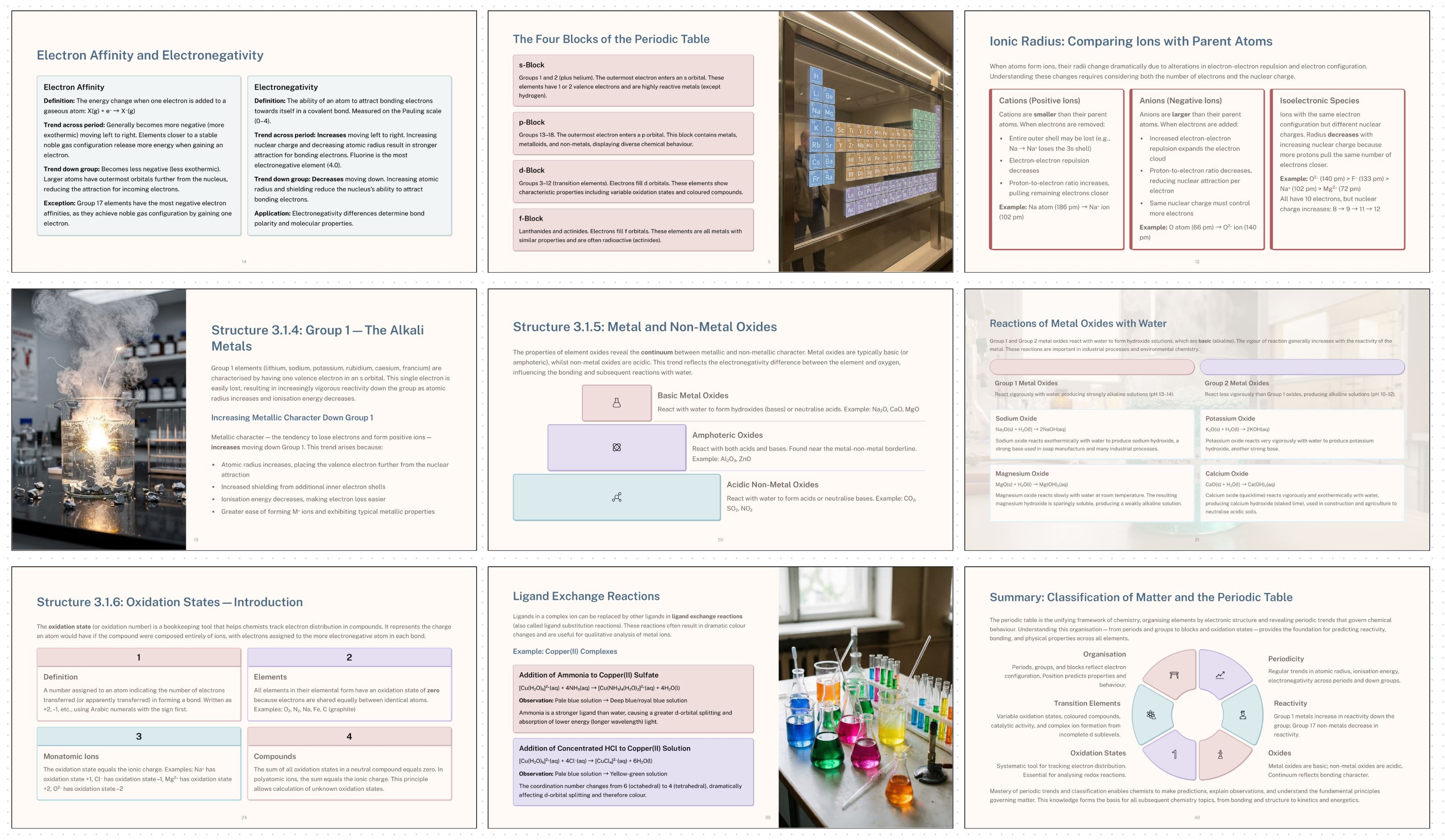 IB DP Chemistry: S3.1 The Periodic Table – Teaching Notes & Editable ...