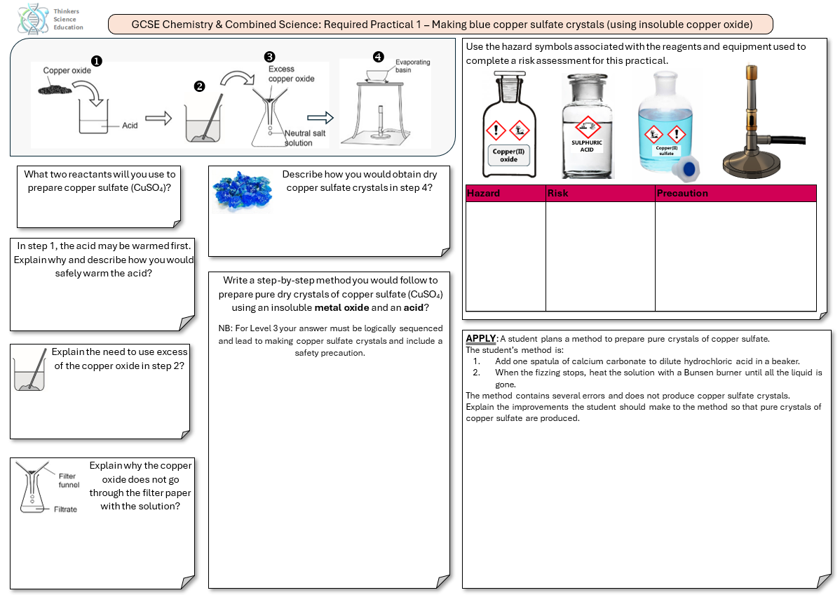 GCSE Making Salts (Copper Sulfate) Required Practical | Teaching Resources