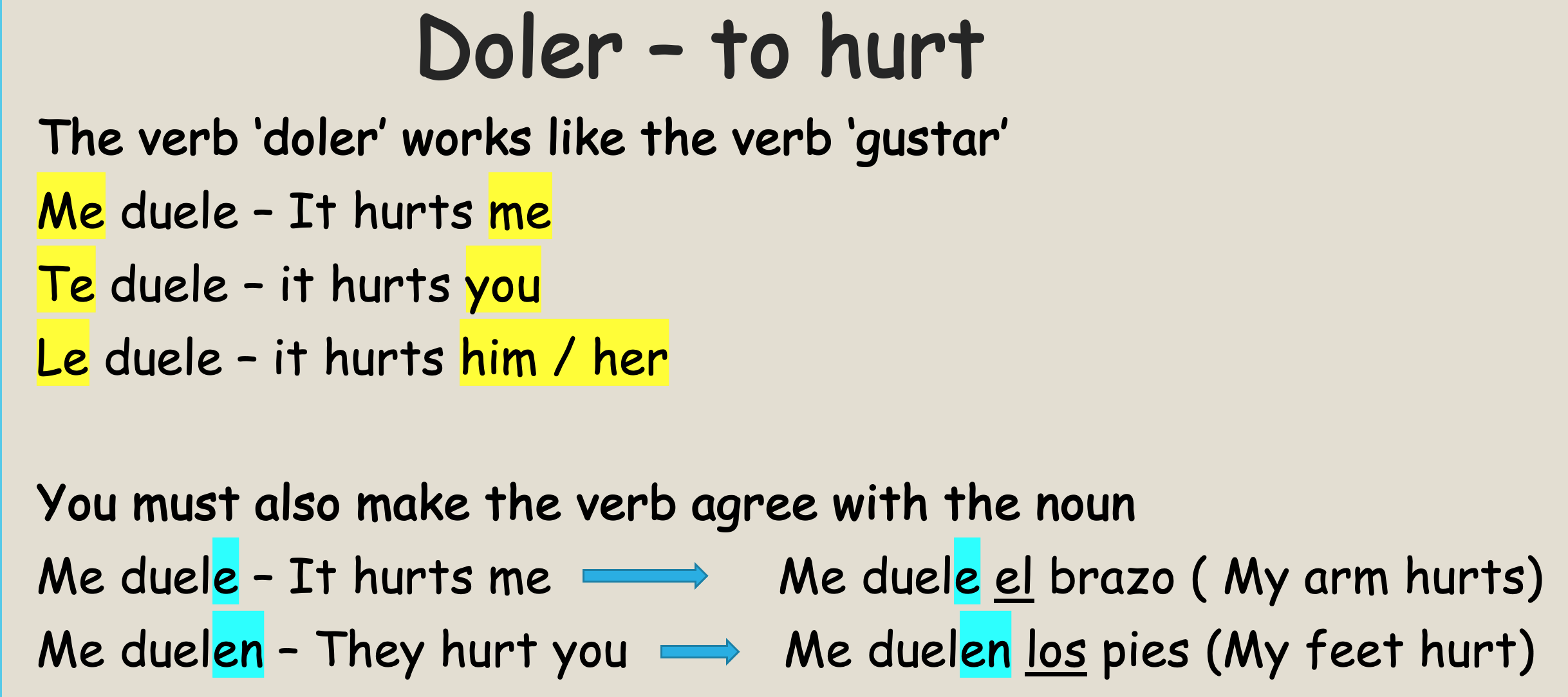 Viva 3 Module 3.5 ¡Me duele todo! | Teaching Resources