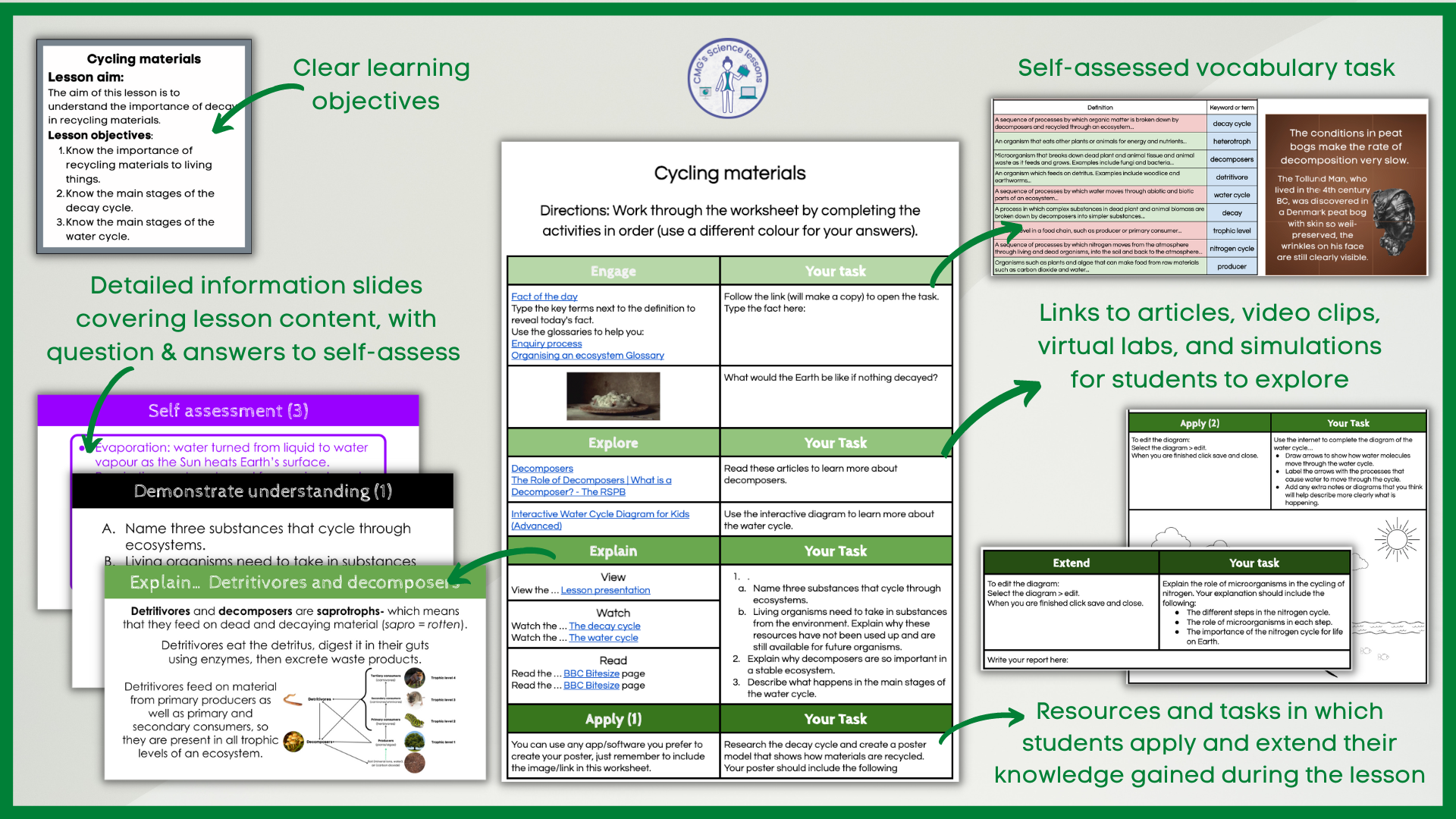 Cycling materials Distance learning | Teaching Resources