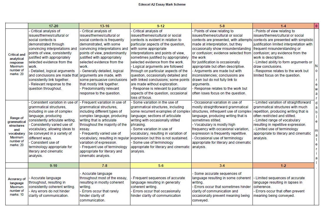 A Level MFL Edexcel Mark Schemes Speaking And Writing With IDoceo