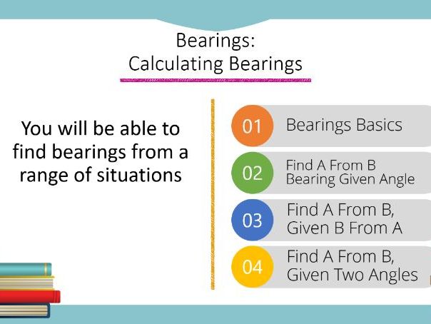 Bearings PowerPoint, Worksheets + Answers (Higher GCSE) Complete Pack ...