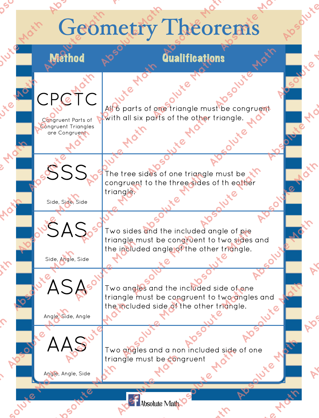 Geometry Theorems Poster 1 Teaching Resources