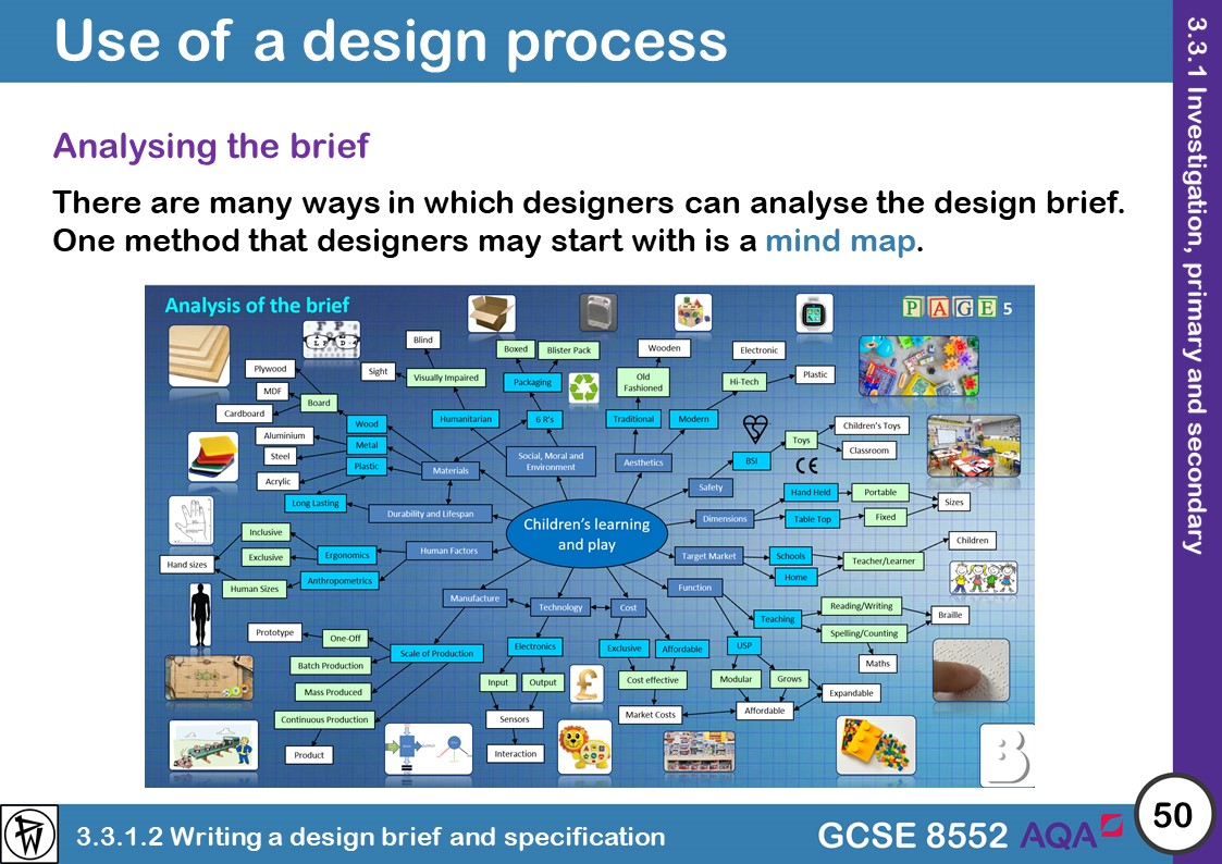AQA GCSE Design and Technology 3.3: Designing and making principles ...