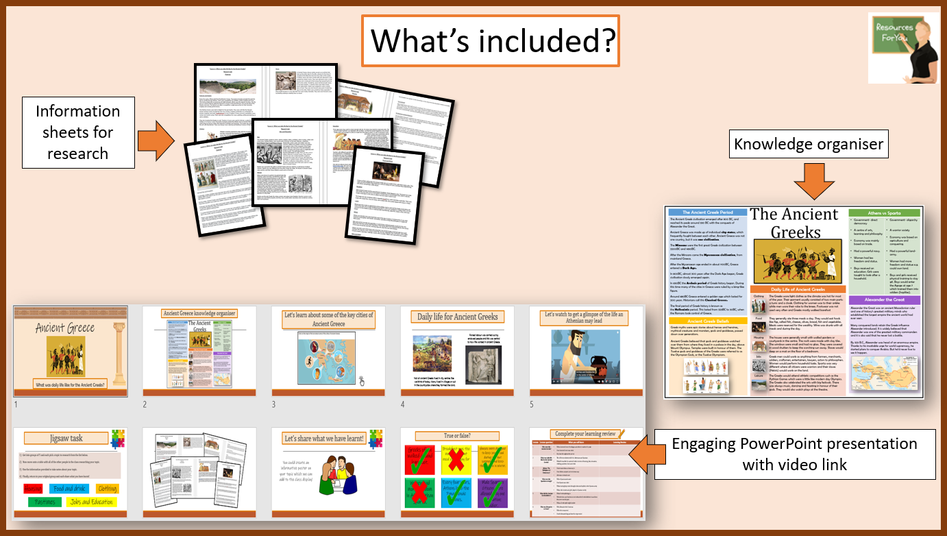 History- Daily life of the Ancient Greeks | Teaching Resources