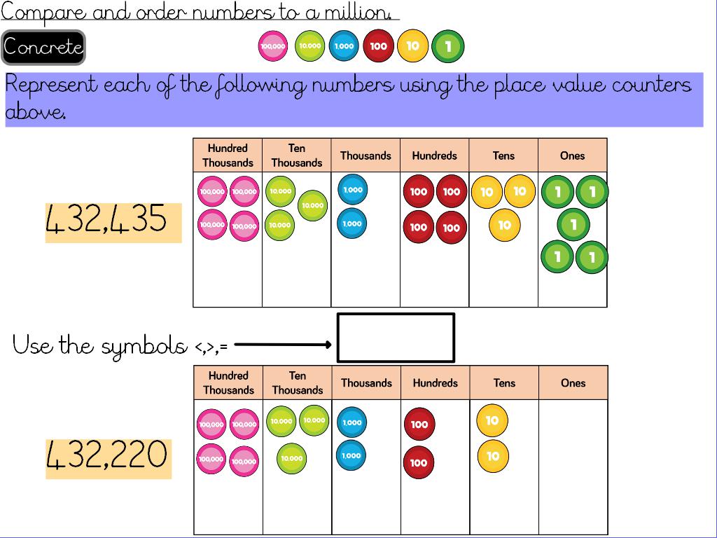 Place Value Compare And Order Numbers To A Million Year 5 Place Value Compare And Order Numbers To A Million Year 5
