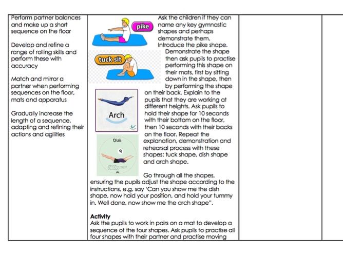 Gymnastics unit planning Year 4 medium term plan KS2 | Teaching Resources