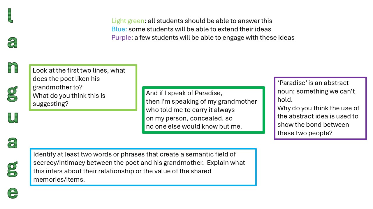 AQA GCSE World and Lives: A Portable Paradise Anthology Poem | Teaching ...