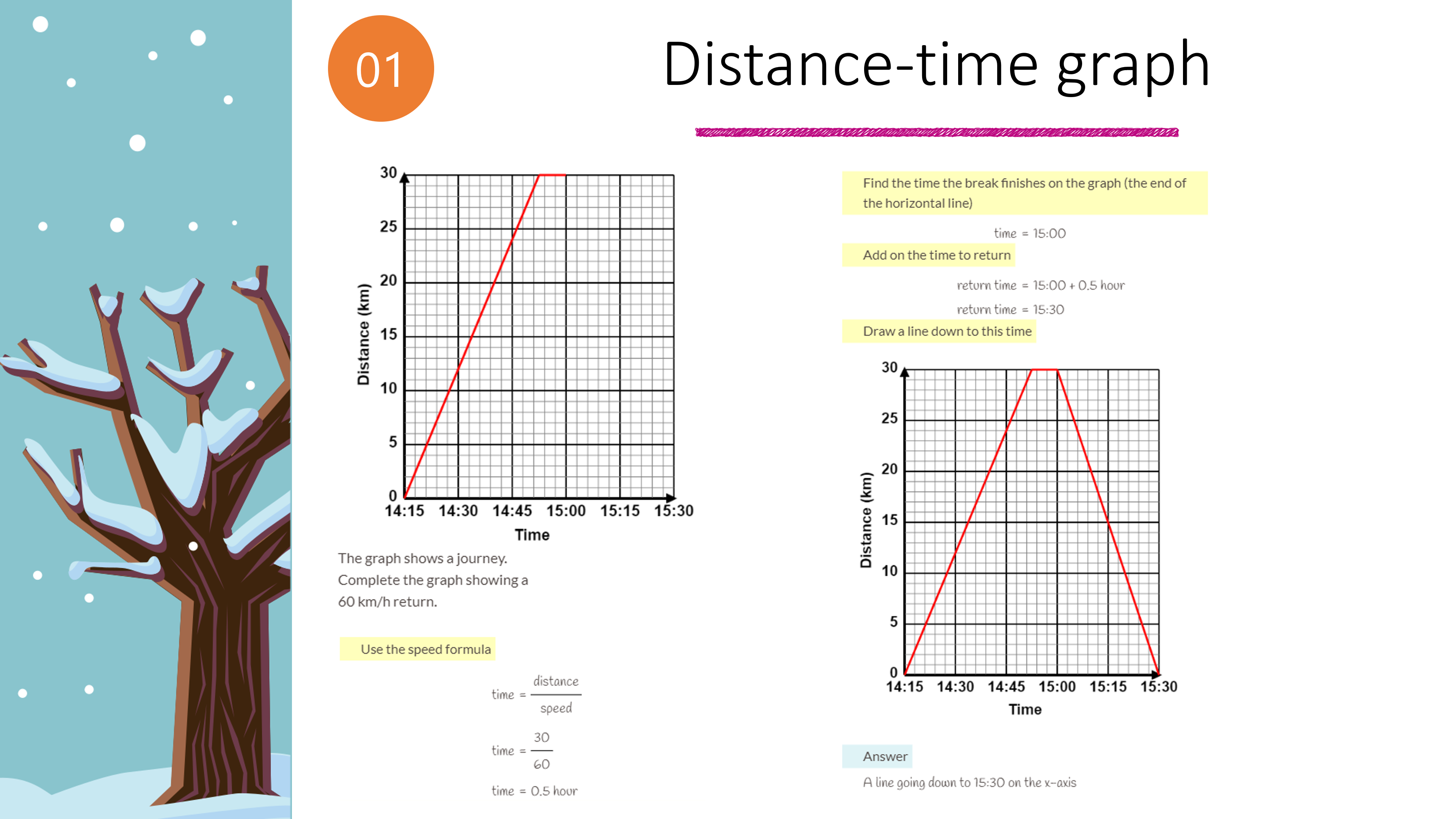 Real Life Graphs Distance Time Graphs Powerpoint Foundation GCSE Real Life Graphs Distance Time Graphs Powerpoint Foundation GCSE
