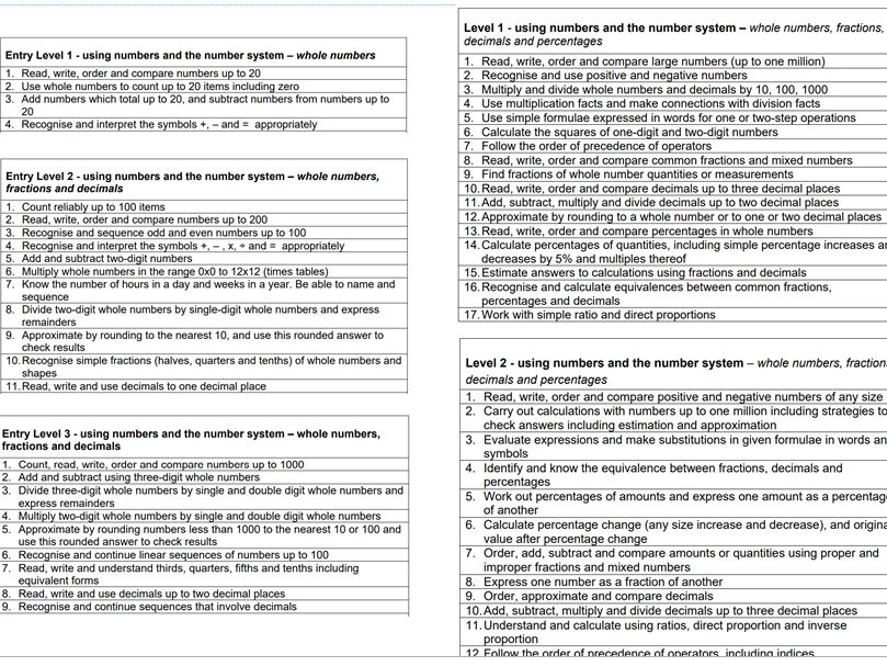 Functional Skills Number Overview Teaching Resources
