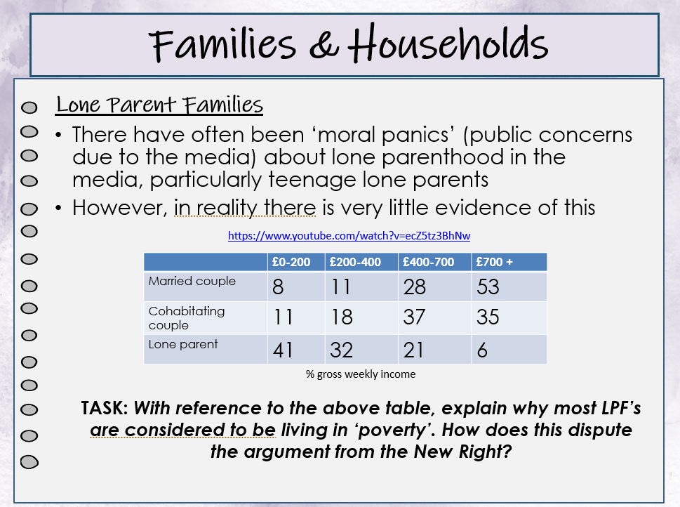 AQA A level Sociology- Families & Households- Changing Patterns ...