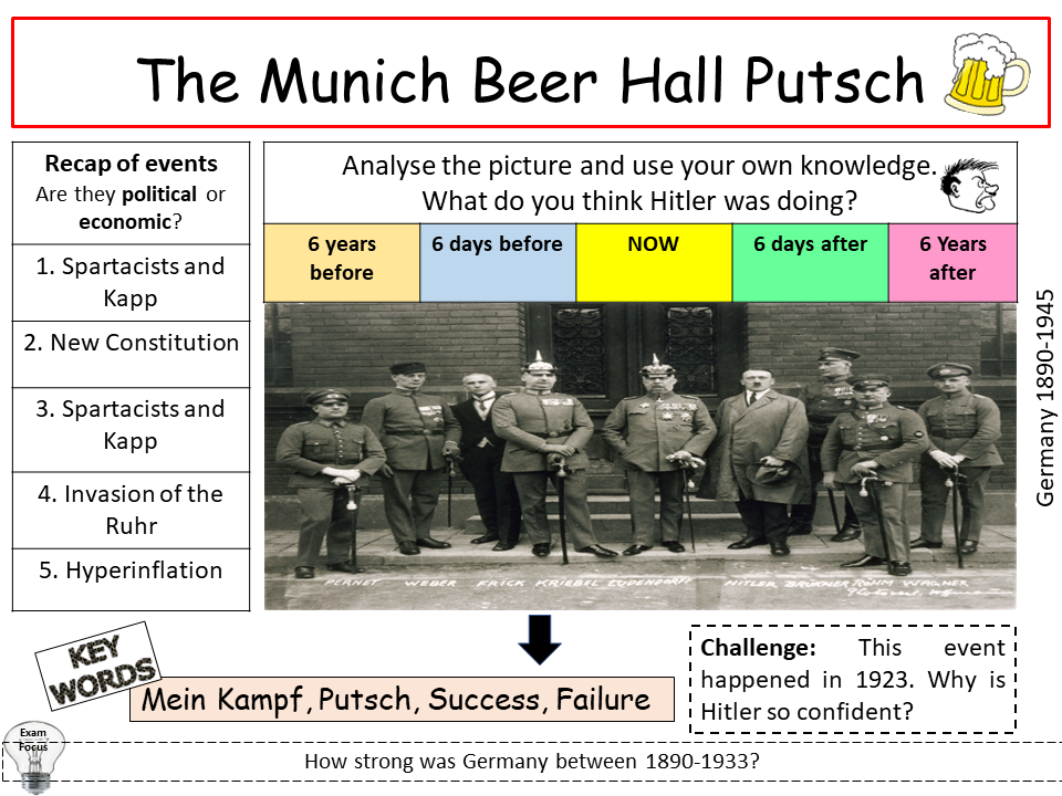 Munich Beer Hall Putsch | Teaching Resources
