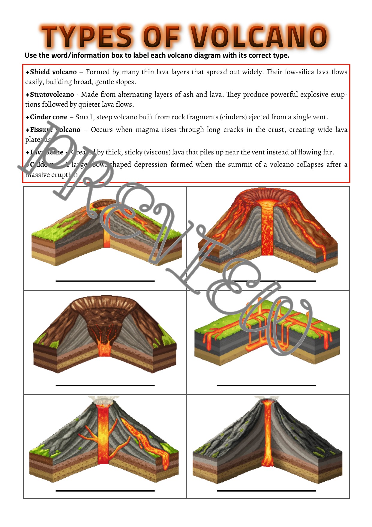 Types of Volcano – Reading & Labelling | Teaching Resources