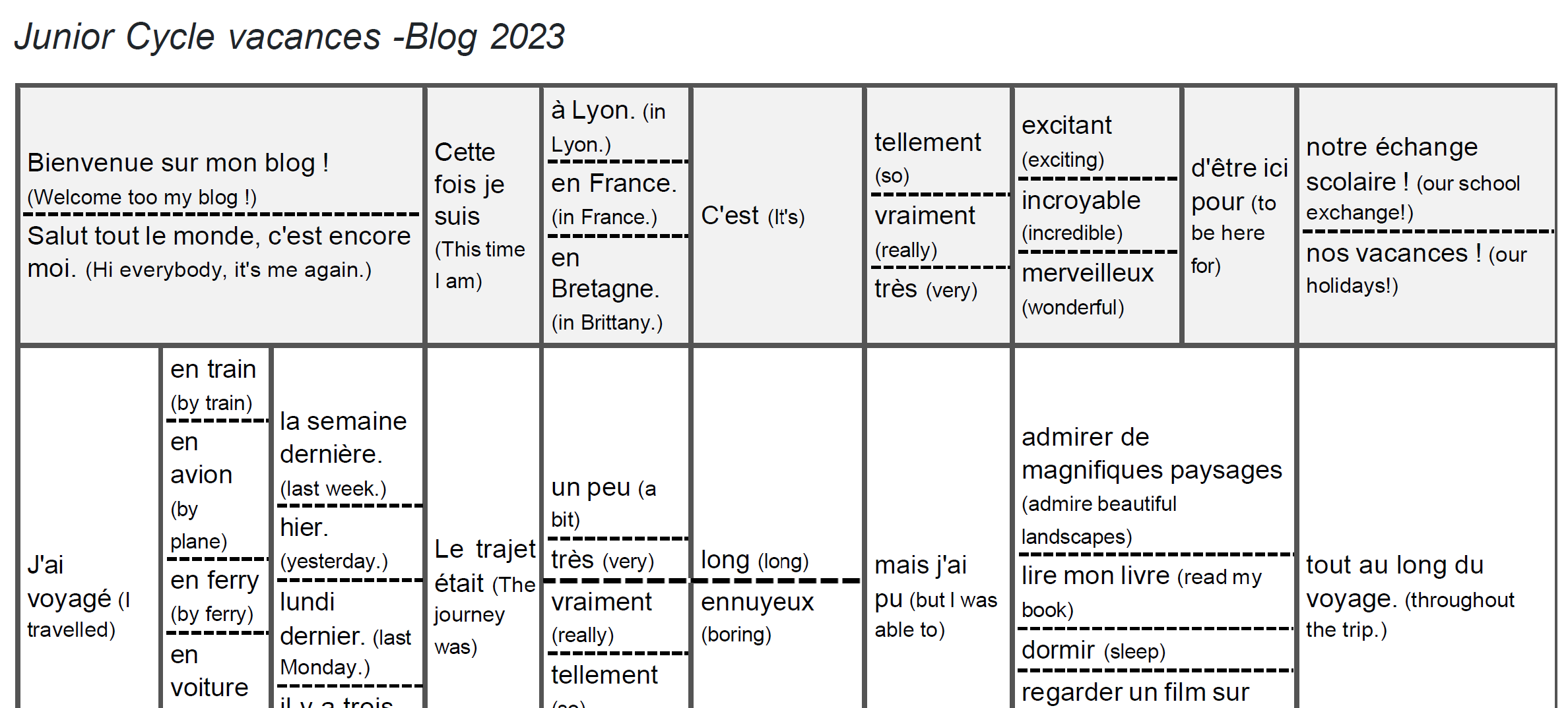 Sentence Builder French Junior Cycle Blog2023 | Teaching Resources