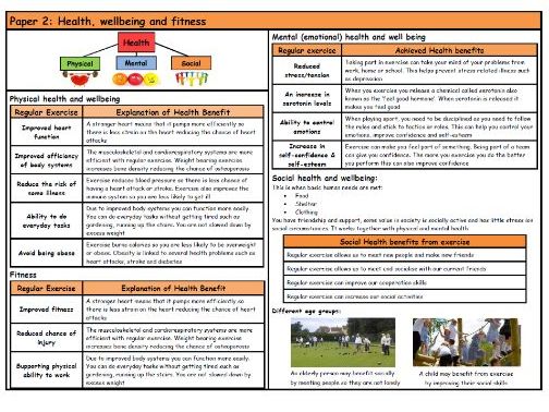 GCSE PE – AQA (9-1) – Health, Wellbeing, Fitness (Paper 2) - Knowledge ...
