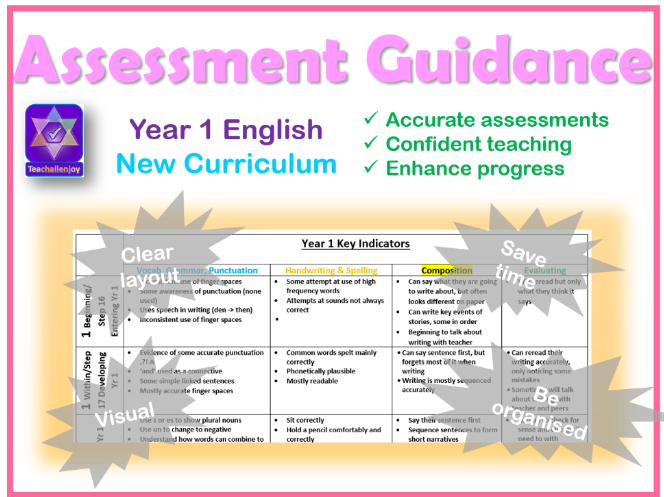 Writing Assessment Guidance Whole School | Teaching Resources
