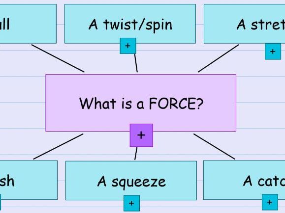 Forces Notebook | Teaching Resources