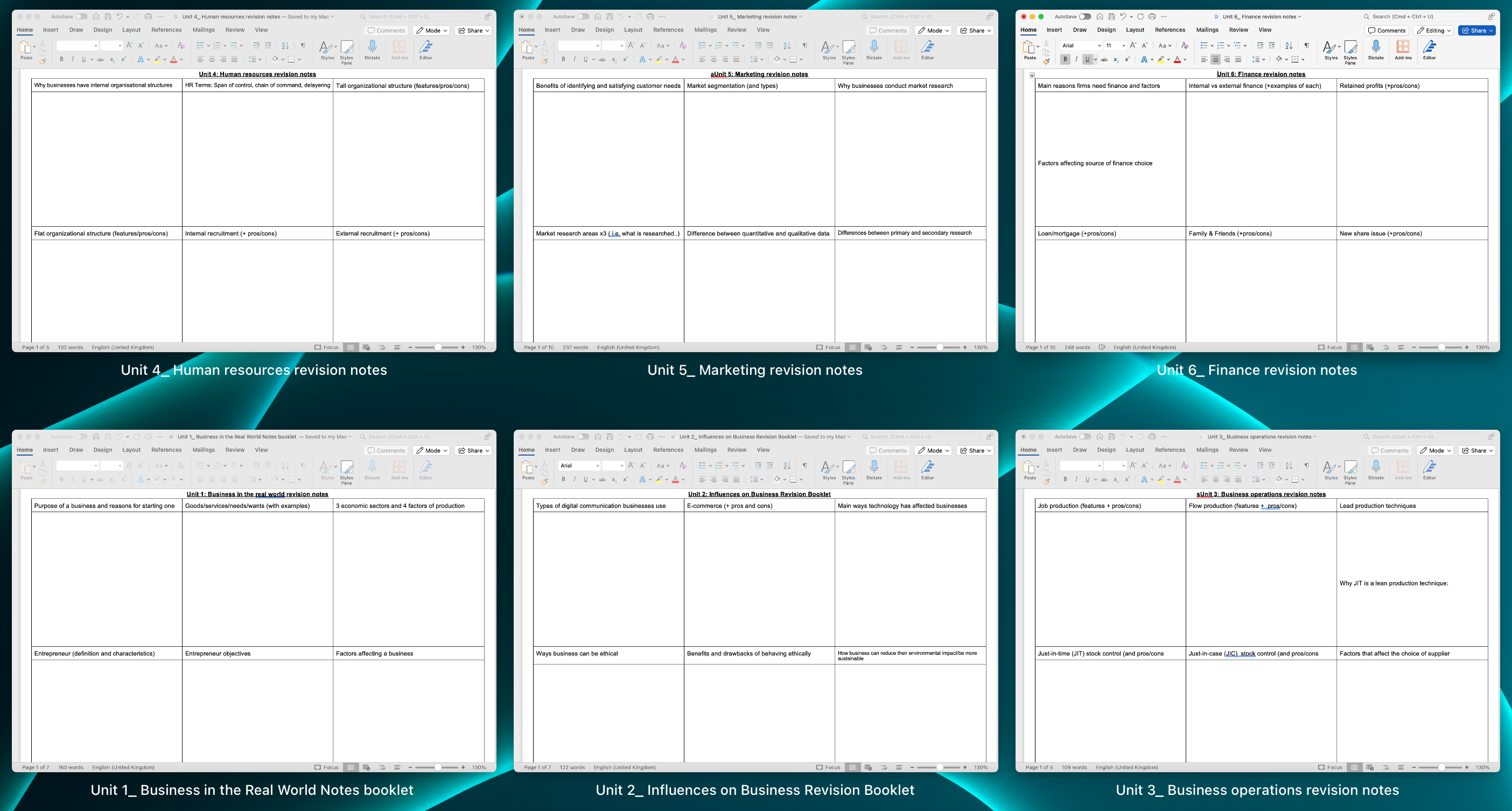 AQA GCSE Business Revision Notes booklets - great for exam prep or ...