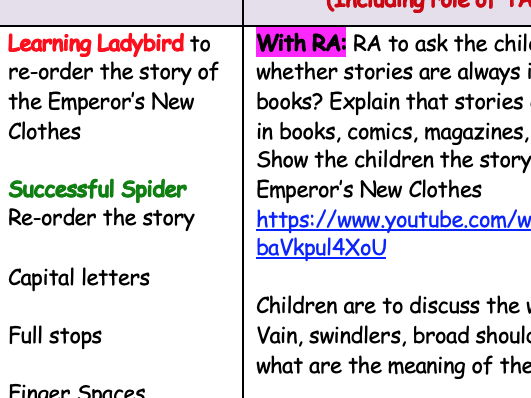 Year 2 - The Emperor's New Clothes English Unit (with resources) - Week ...