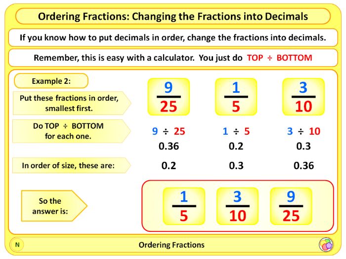 Fractions 4 Ordering Fractions KS2 By Magictrickster Teaching