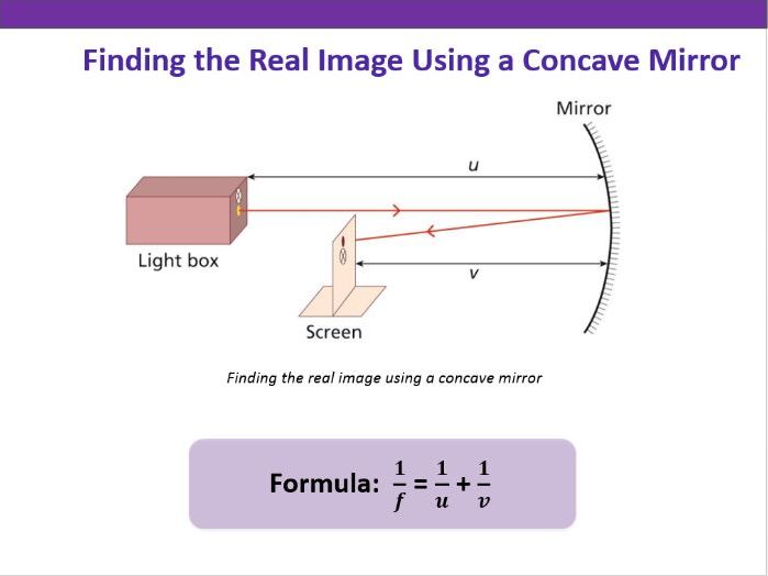 Light and Optics PPT: Reflection, Mirrors, and the Human Eye | Teaching ...