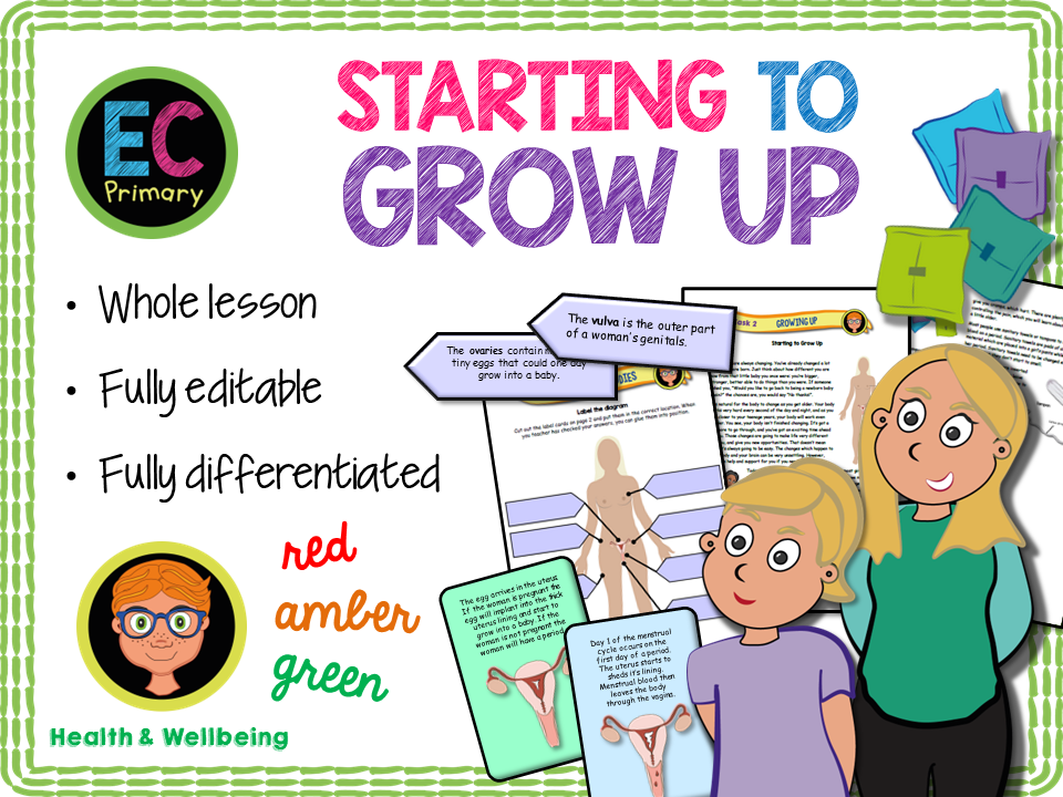 Girls' Puberty - Growing Up | Teaching Resources