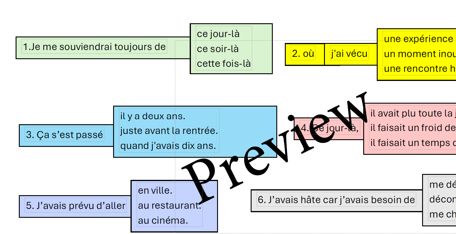 Récit- Narrative. Writing Scaffold + Trapdoor Speaking Activity ...