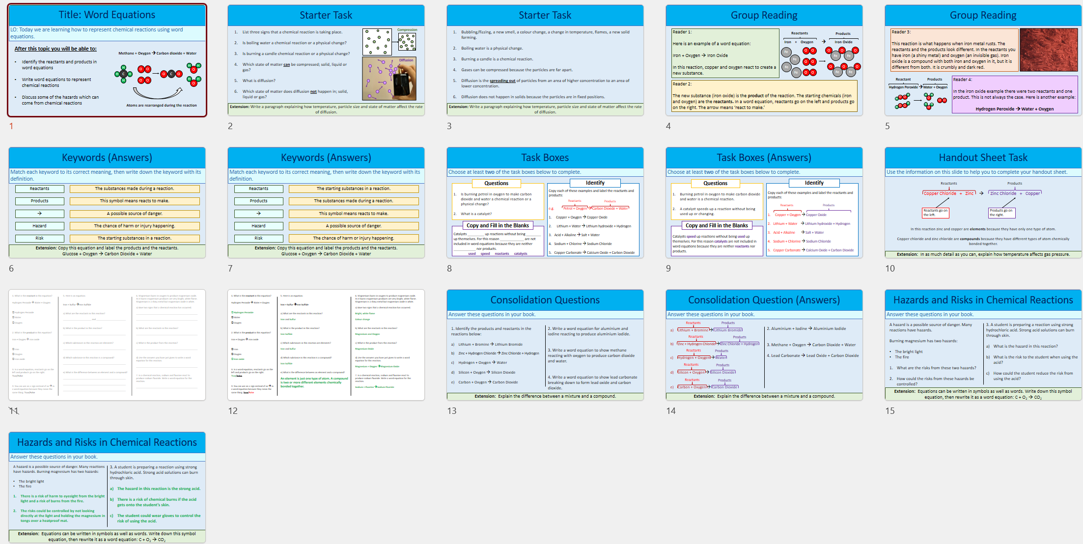 Word Equations ~ KS3 ~ Year 7 | Teaching Resources