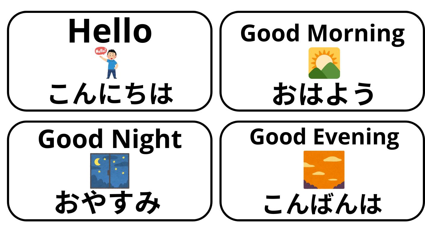 ESL Multilingual Vocabulary Flashcards on "General Introductions ...